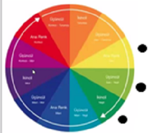 Dekorasyonda Renk Seçimi Nasıl Yapılır? – GÜLİN KARA
